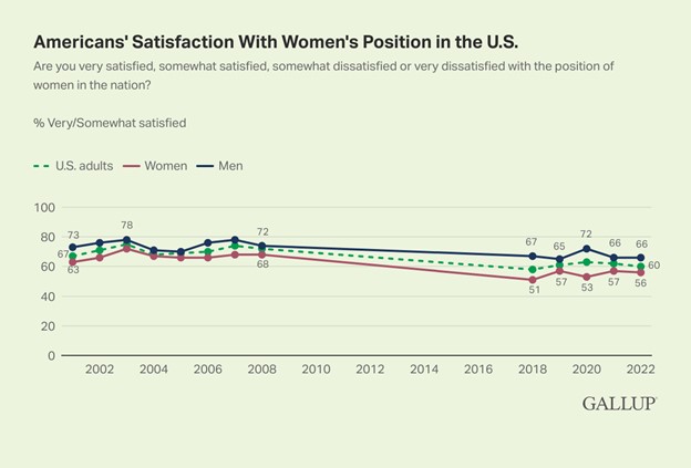 For Women, It’s Three Steps Forward and Two (or More) Steps Backward ...