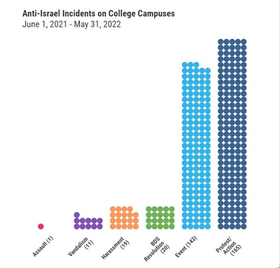 Antisemitism is so real, so why does the ADL use it so cynically ...