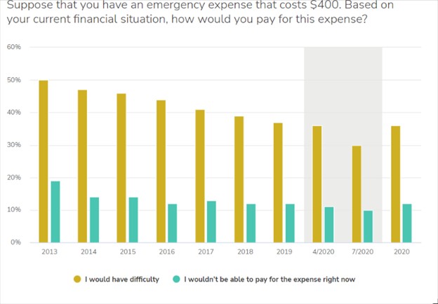 When is Now? | CHANGE COUNTS