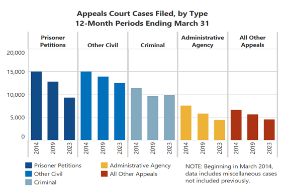 The Verdict Is In… | CHANGE COUNTS